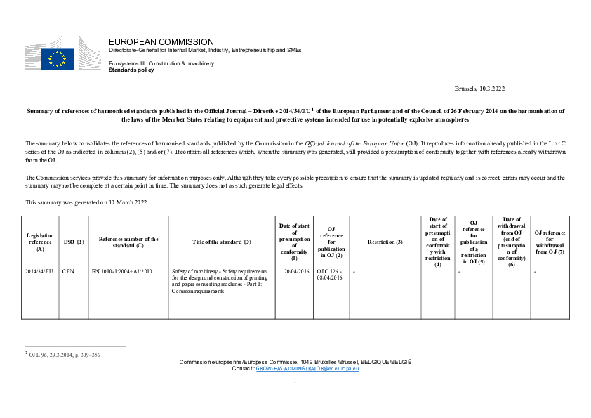 Summary list of harmonised standards ATEX 2014/34/EU | thuba AG